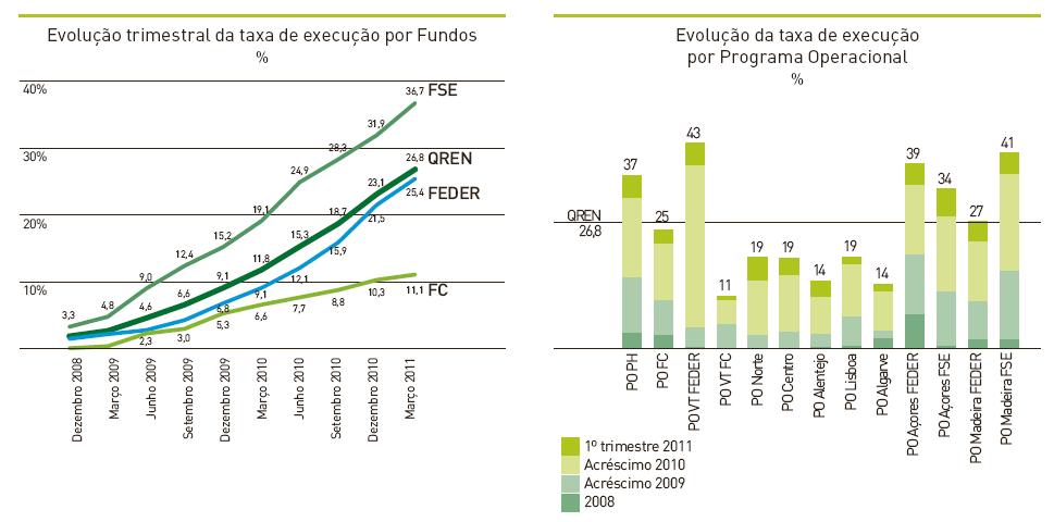 F. Iniciativas - Portugal