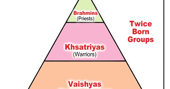 Inspiring India: PERPETUAL STATE OF CASTE SYSTEM STILL PREVAILING IN INDIA