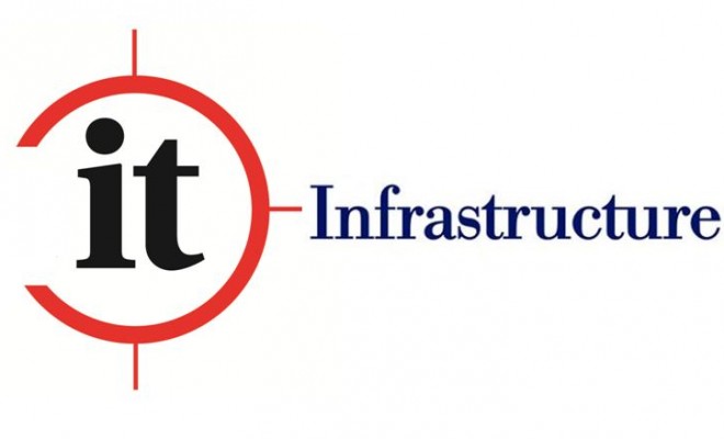 What is IT Infrastructure?