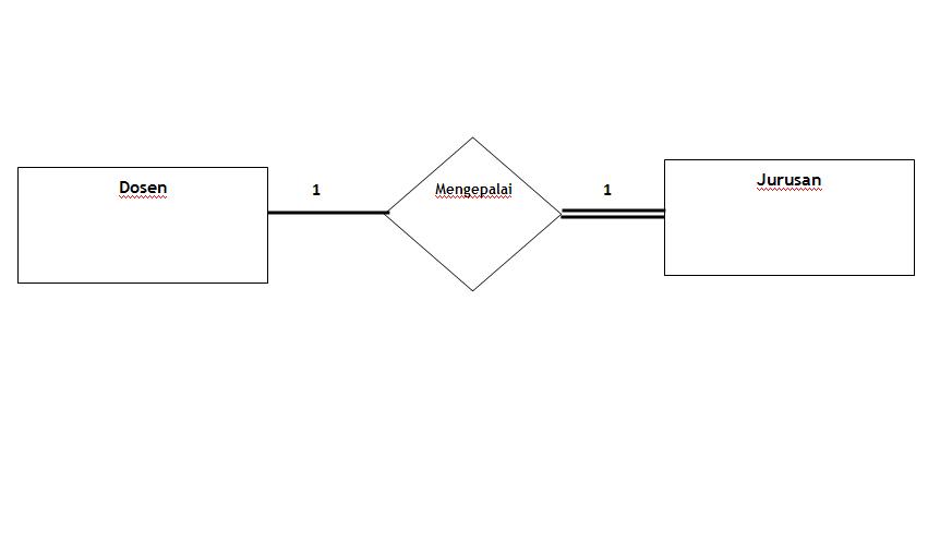 Entity Relationship Diagram (ER-Diagram) | Share With You