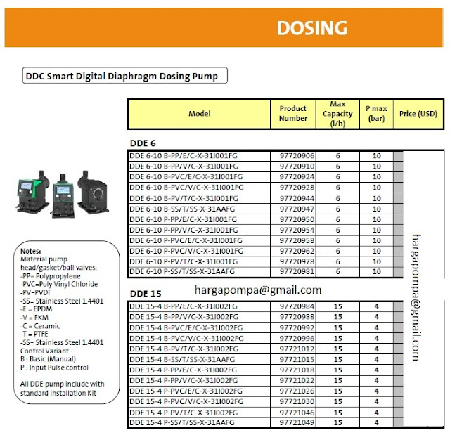 HARGA POMPA GRUNDFOS : Grundfos Dosing Pump type DDE Smart Digital Dosing Pump