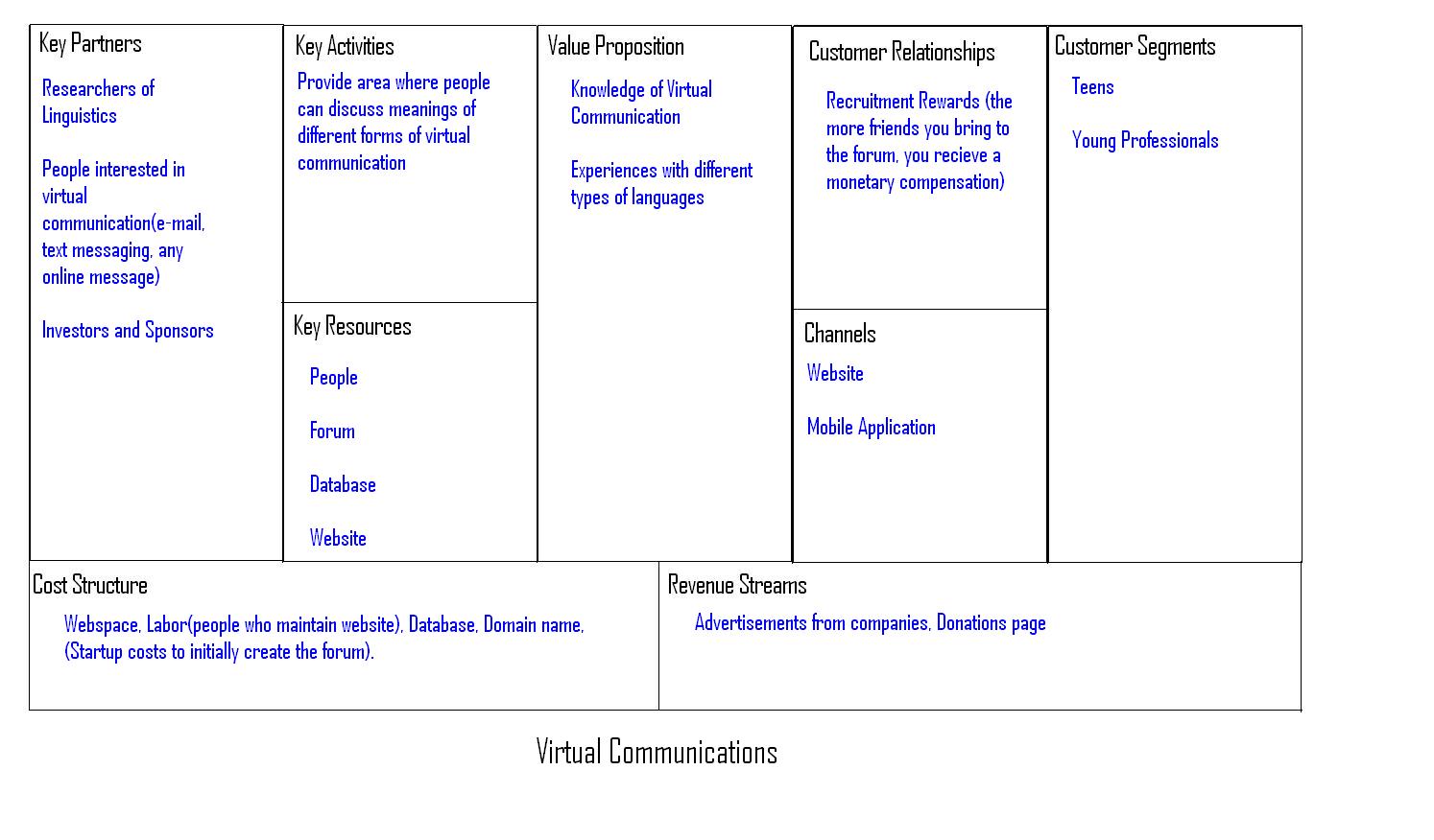 MIST 7500 Fall 2011: A3: Business Model Generation Canvas