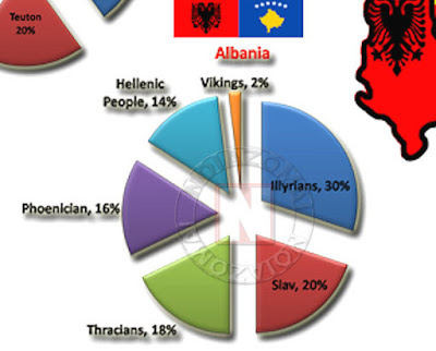 Η Πύλη του Ρωμανού : ΕΛΒΕΤΙΚΗ ΕΡΕΥΝΑ ΒΡΙΣΚΕΙ 300.000 ΕΛΛΗΝΕΣ ΣΤΑ ΣΚΟΠΙΑ ...