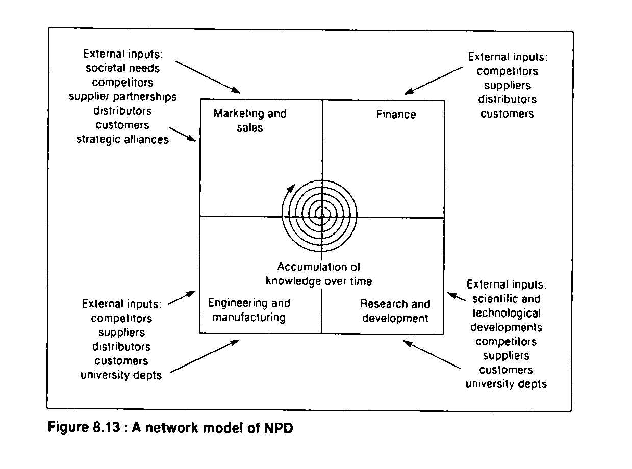 Innovation - yesterday, today, tomorrow: Some useful models