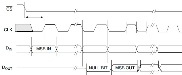 Rob's Raspberry Pi blog: Raspberry PI - Adding analogue inputs using MCP3008, MCP3004, MCP3208 ...