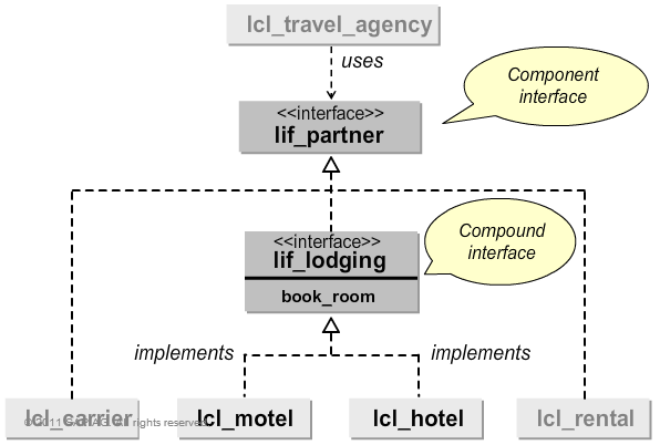 SapSystemsOfReza: TAW12 - Object-Oriented Concept and Programming ...