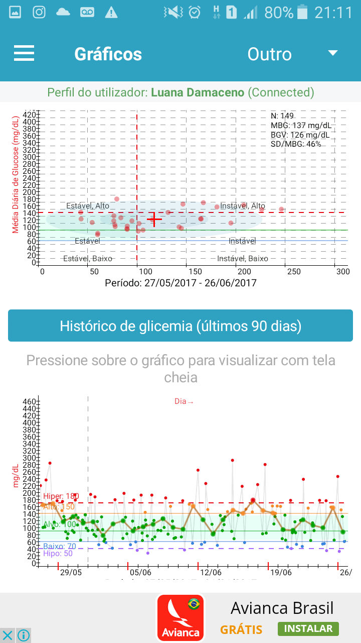 Usando a Tresiba! | A Diabetes e Eu