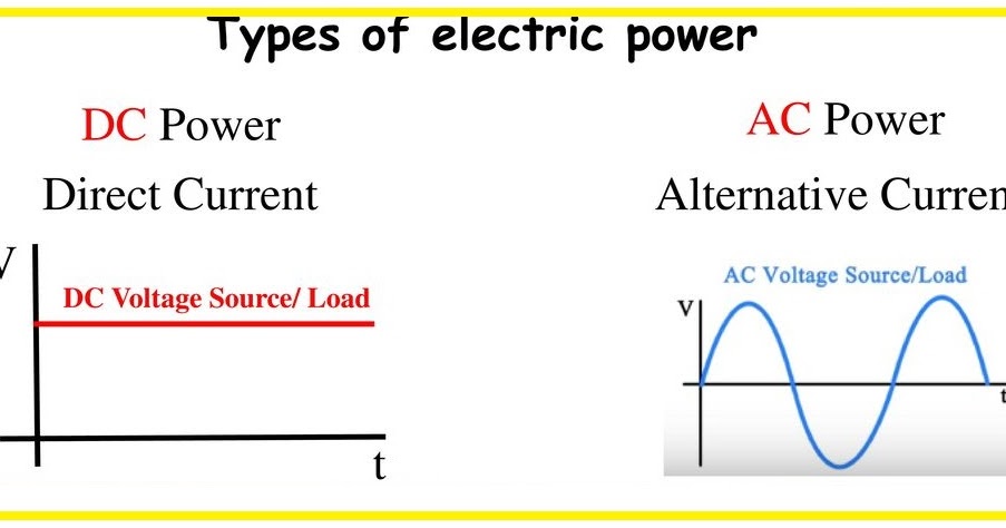 The 2 types of power: AC and DC - electrical and electronics technology ...