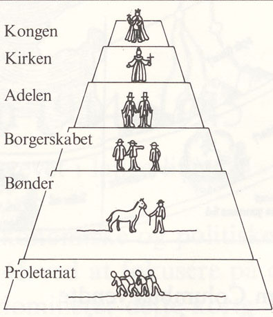 Den Franske Revolution: Stænder samfund