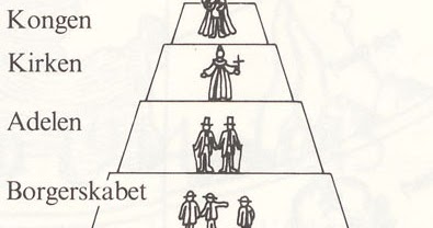 Den Franske Revolution: Stænder samfund