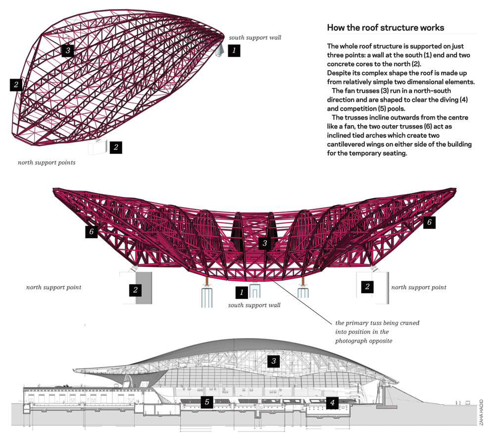 Ryerson Option Studio Blog: Pool Structure