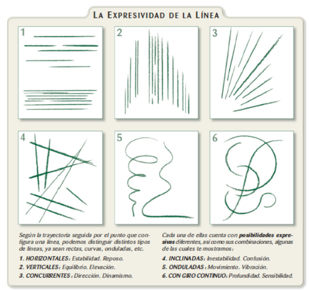 Las clases de Lineas en arte - Imagui