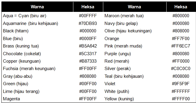 KOLEKSI INDONESIA: Kode Warna-warna dalam bentuk kode angka