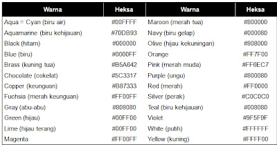 KOLEKSI INDONESIA: Kode Warna-warna dalam bentuk kode angka