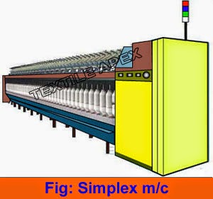 The simplex/roving frame is a necessary evil - Textile Apex