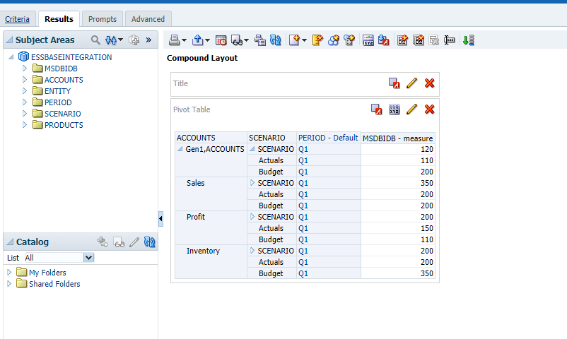 ESSBASE integration with OBIEE