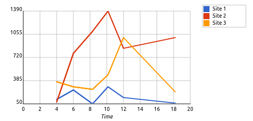 Th30z Matteo Bertozzi Code Drawing Charts With Python And Qt4