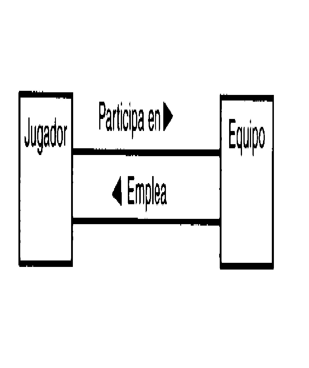 APRENDE UML: USO DE RELACIONES