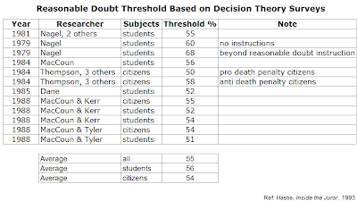 The Skeptical Juror: Feb 24, 2011