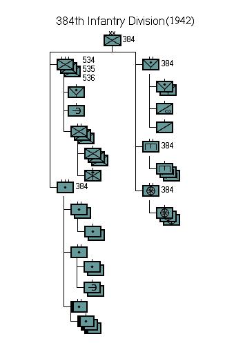 Phil on World War Two: The "Rhine Gold", 384th Infantry Division