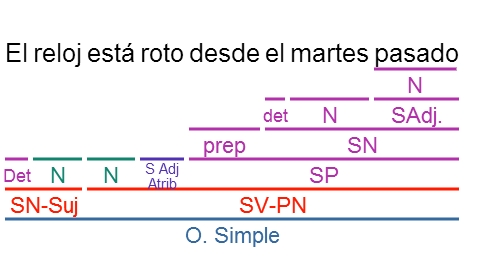 Videoblog Sintaxis Fácil: EJERCICIOS RESUELTOS DE ATRIBUTO