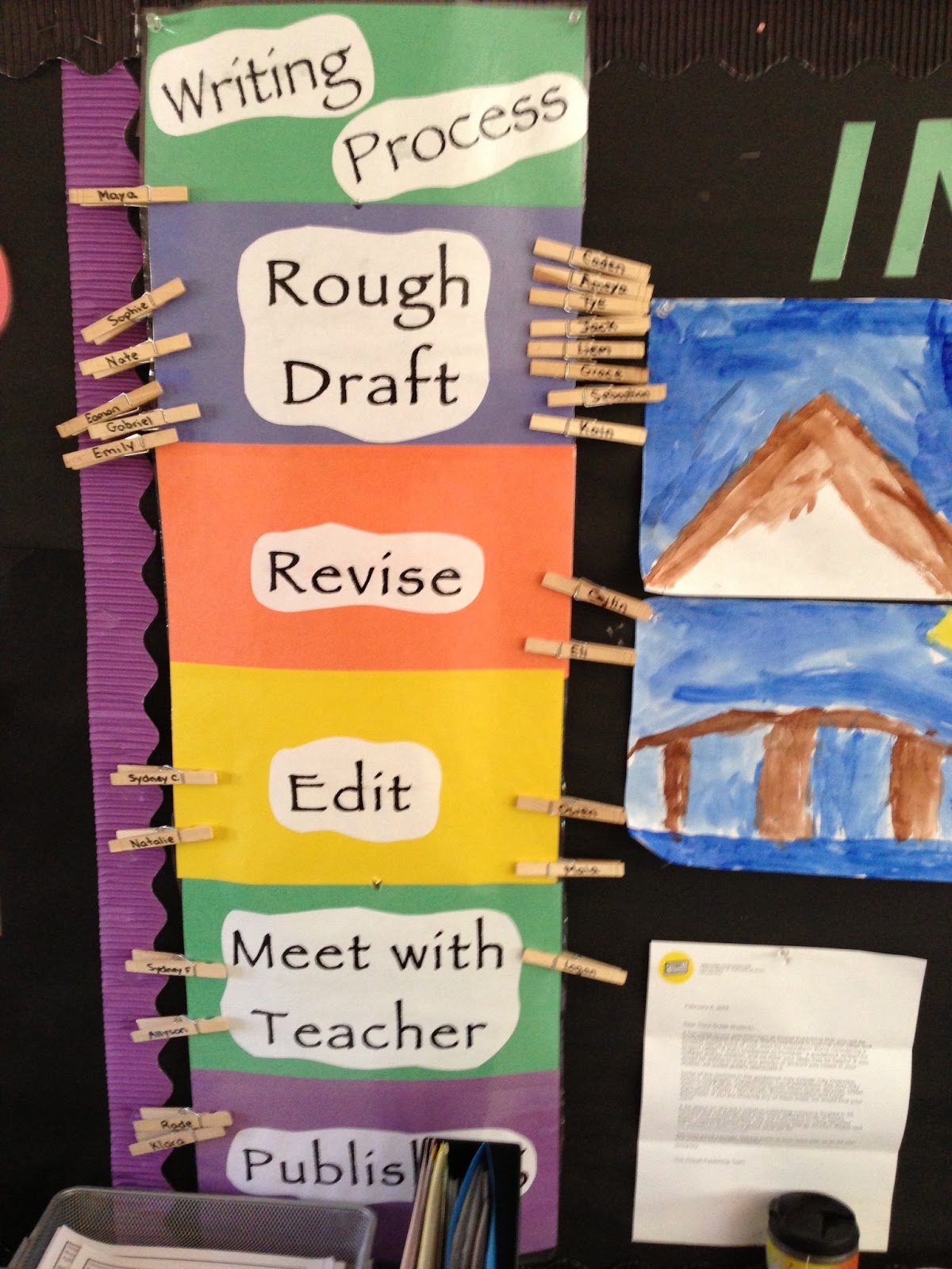 An Educator's Commonplace Book: The Writing Process