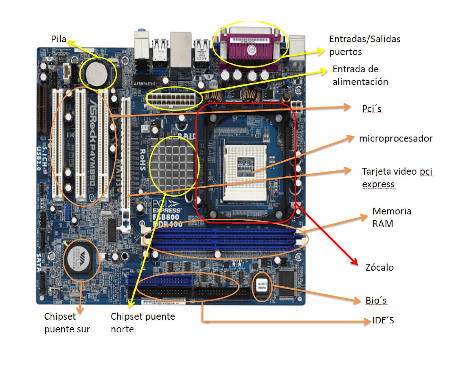 Marvin's World Web: COMPONENTES DE UNA PC.