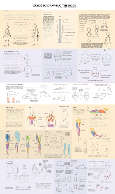 Guide To Draw Body by Joumana Medlej ~ Dalangreka Production