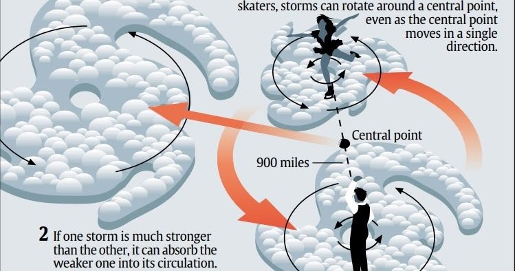 CAT-Law Navigator: The Dance of the Cyclones