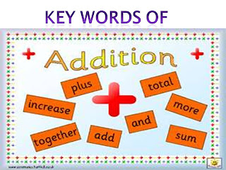 My Maths Conner: KEY WORDS OF ADDITION