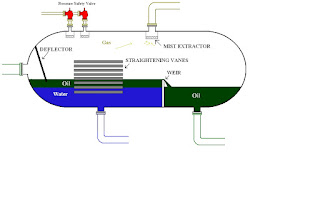 Teknik Perminyakan: Separator