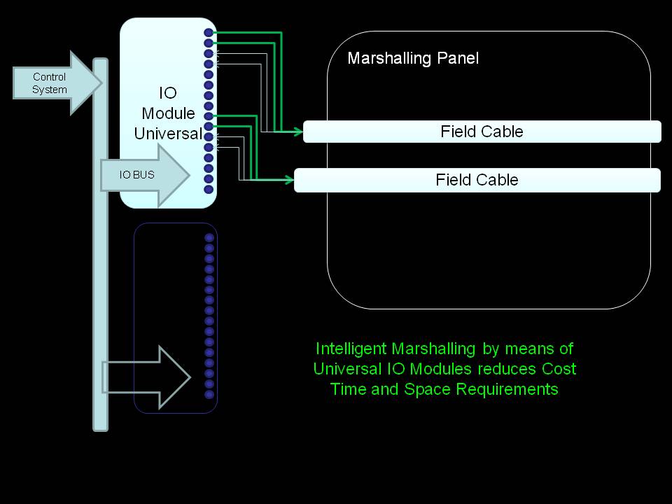 Schneider Electric Software SCADA and Remote Systems Products ...