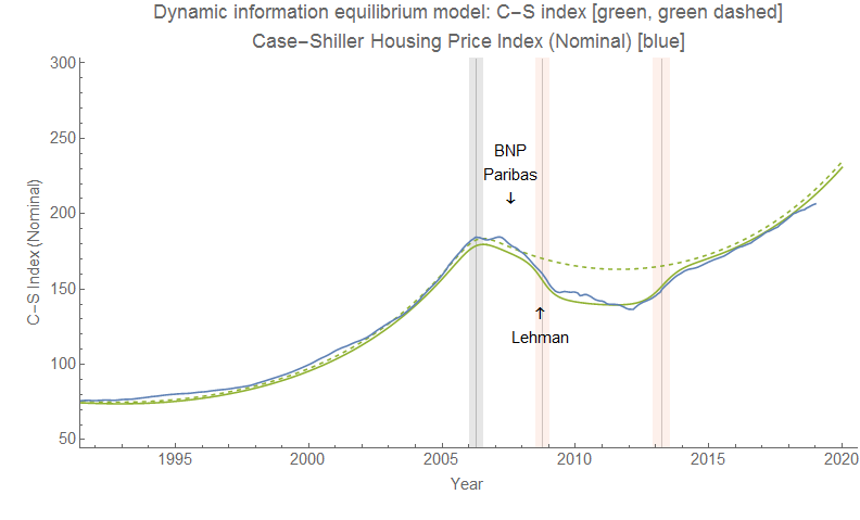 Information Transfer Economics: March 2019