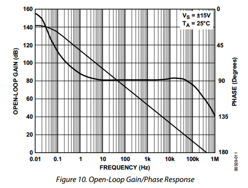 Op Amp Large Signal Bandwidth, What is This All About?