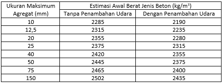[Praktikum Beton Pekan ke-2] Kelompok 7 - Rancangan Campuran Beton ...