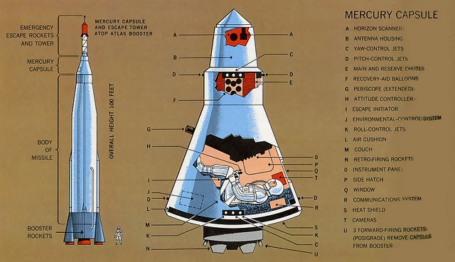 Golden Sections: Mercury Capsule