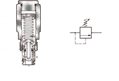 Mariners Repository: Hydraulics 3 - Cartridge valves