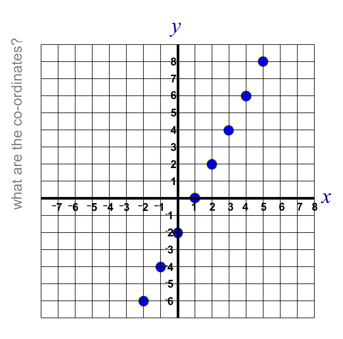 Median Don Steward Mathematics Teaching 4 In A Line And Negative Coordinates