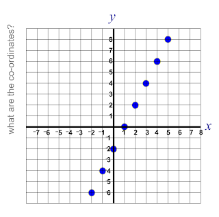 MEDIAN Don Steward mathematics teaching: 4 in a line and negative ...