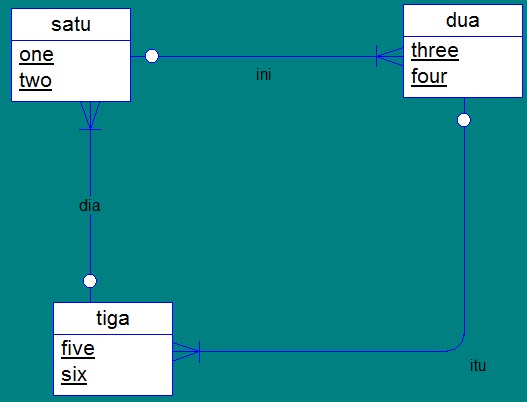 TUTORIAL MEMBUAT PDM DARI CDM