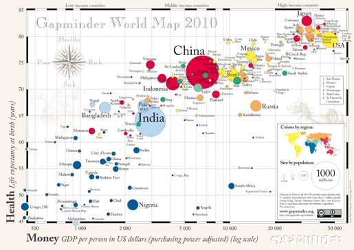 Urban Networks: GAPMINDER. Data Visualization. Urban Networks: GAPMINDER. Data Visualization.