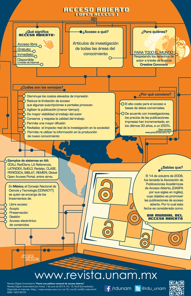 Biblioteca IES/UCU: Que es el Acceso Abierto? "Recurso extraído de la ...