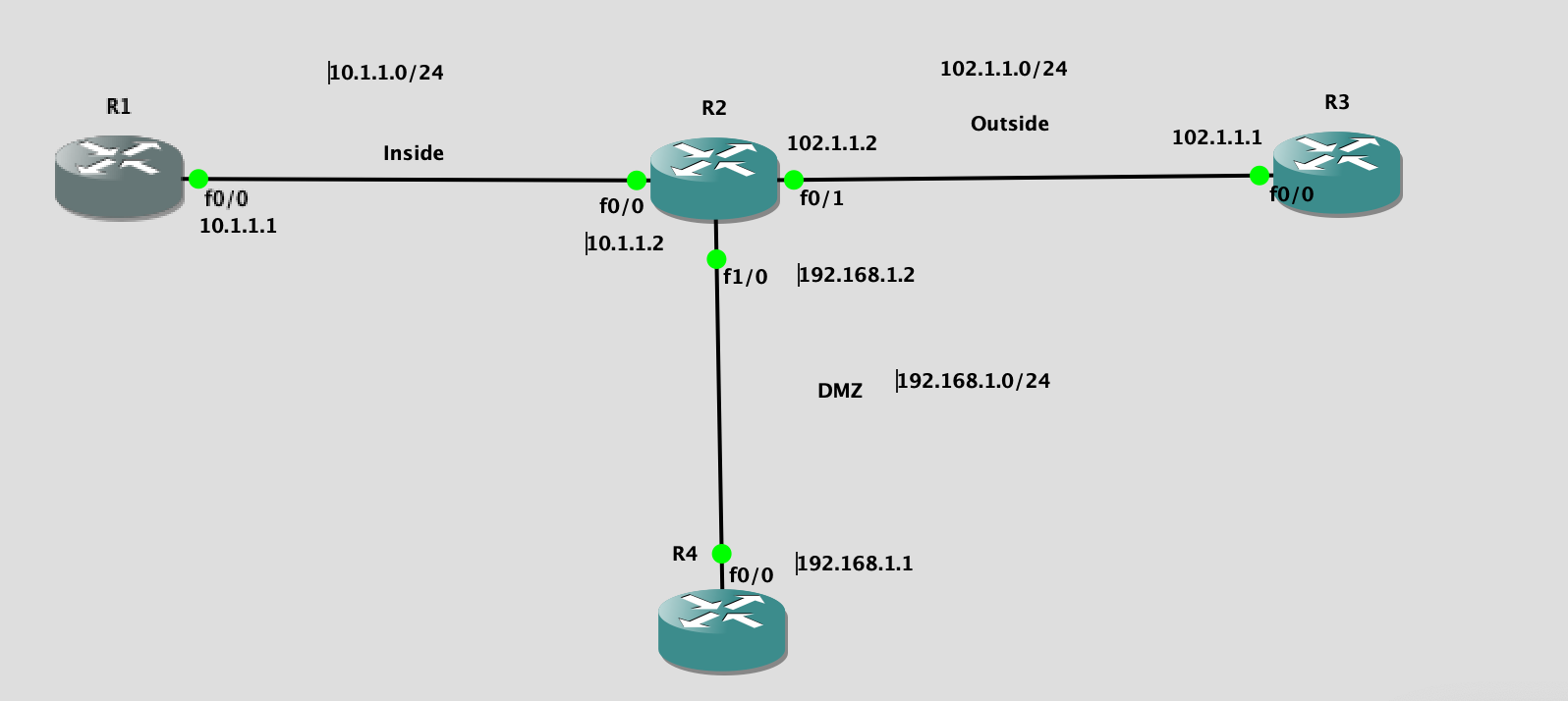 HackingDNA: CISCO IOS ZONE BASED FIREWALL GNS3 LAB