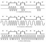 SINYAL ANALOG DAN DIGITAL ~ All About Telekomunikasi