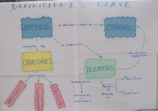 APRENDIENDO!! MÁS ALLÁ DEL AULA: Definiciones Claves