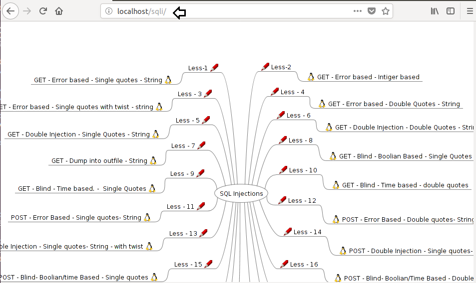 How to Setup SQLi Penetration Testing Lab on Kali Linux
