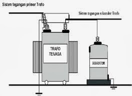 Pembumian Sistem Tenaga ~ Electrical Engineering Diponegoro University