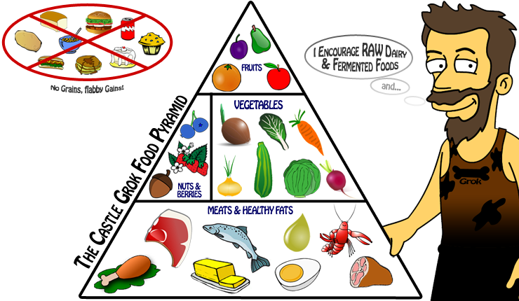 The Wright Guide to Health: Healthy Food Pyramids - what proportions ...