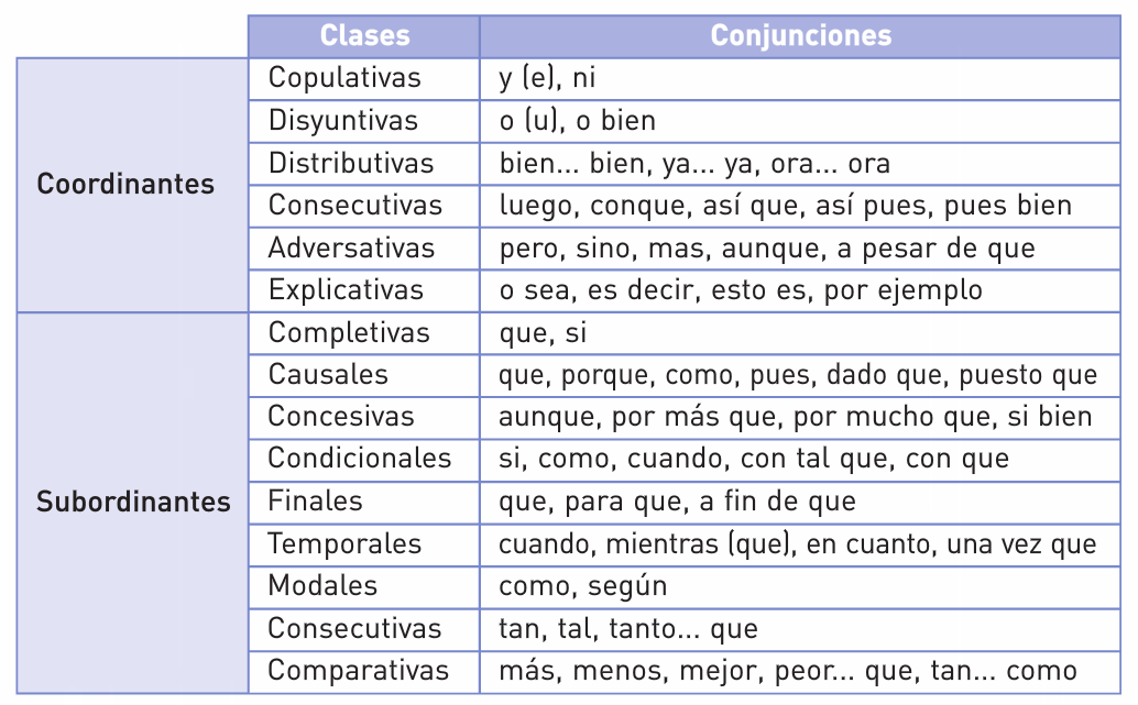 Matemáticas y Lengua Educación Primaria: Preposiciones, conjunciones e ...