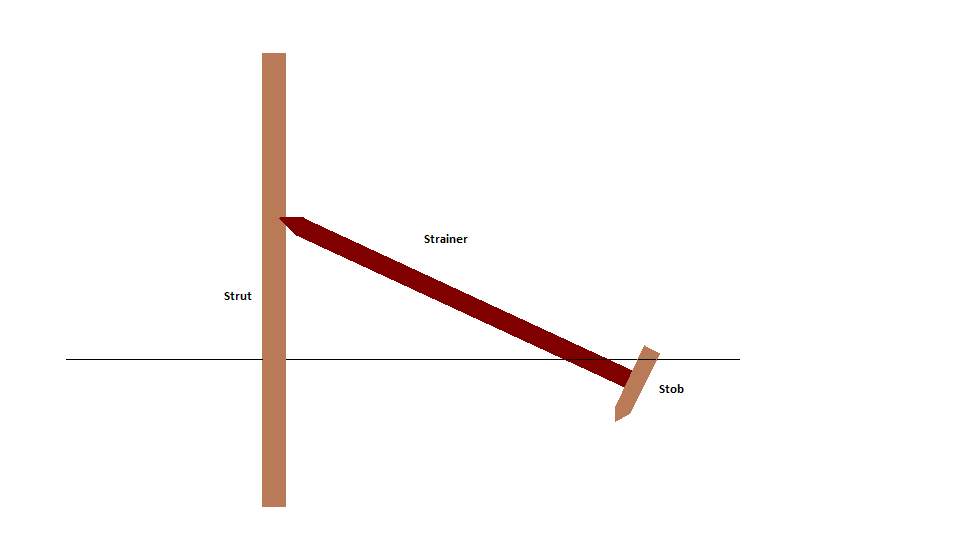 Great Oaks from Little Acorns Grow: Erecting a 'post and wire' fence